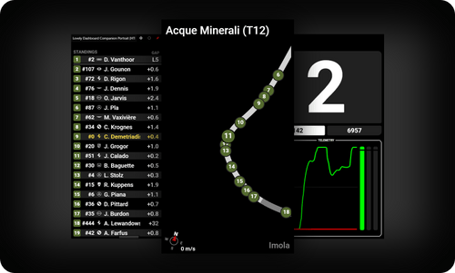 Lovely Dashboards – Lovely Sim Racing