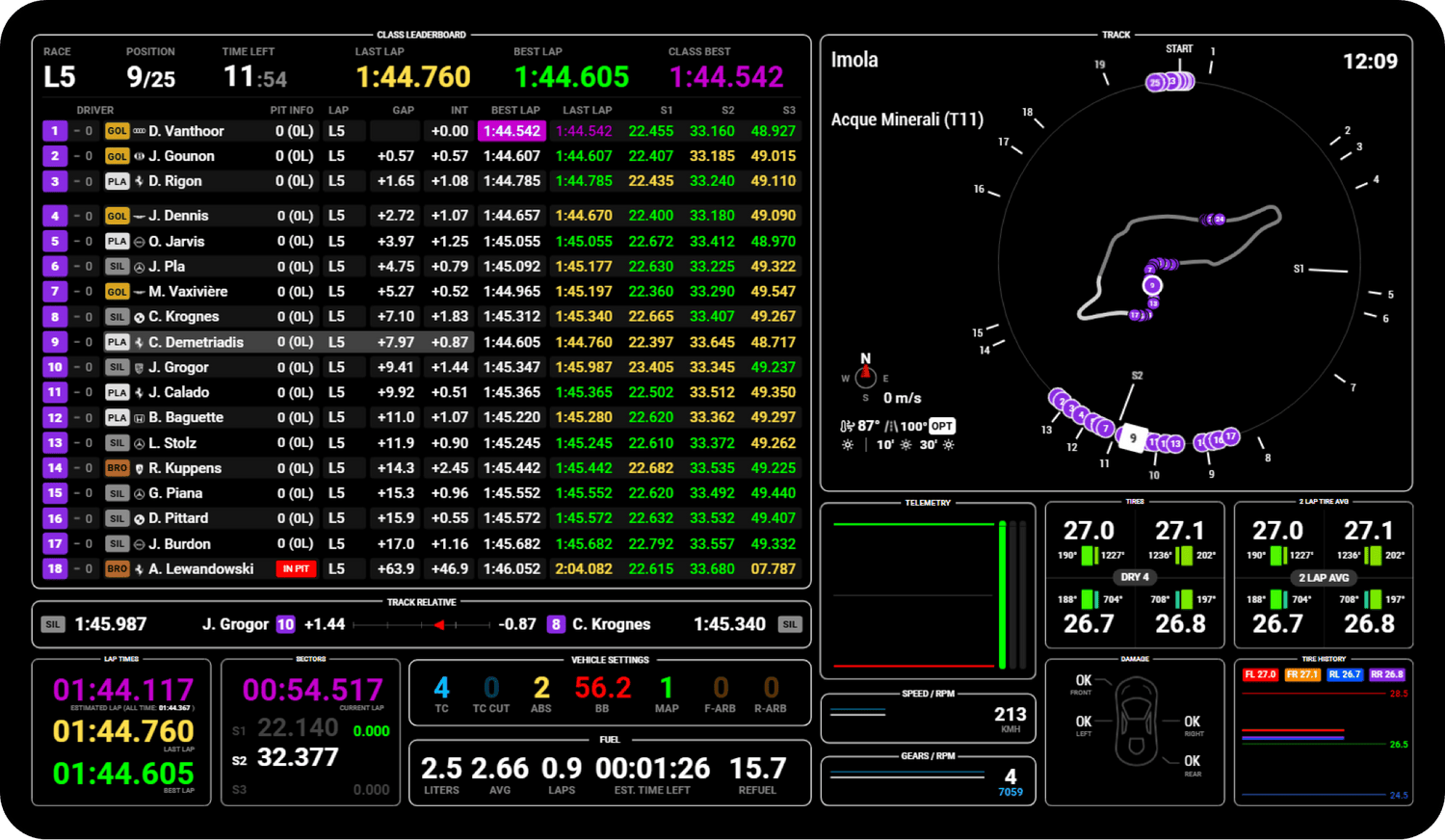 Lovely Pit Wall – Lovely Sim Racing