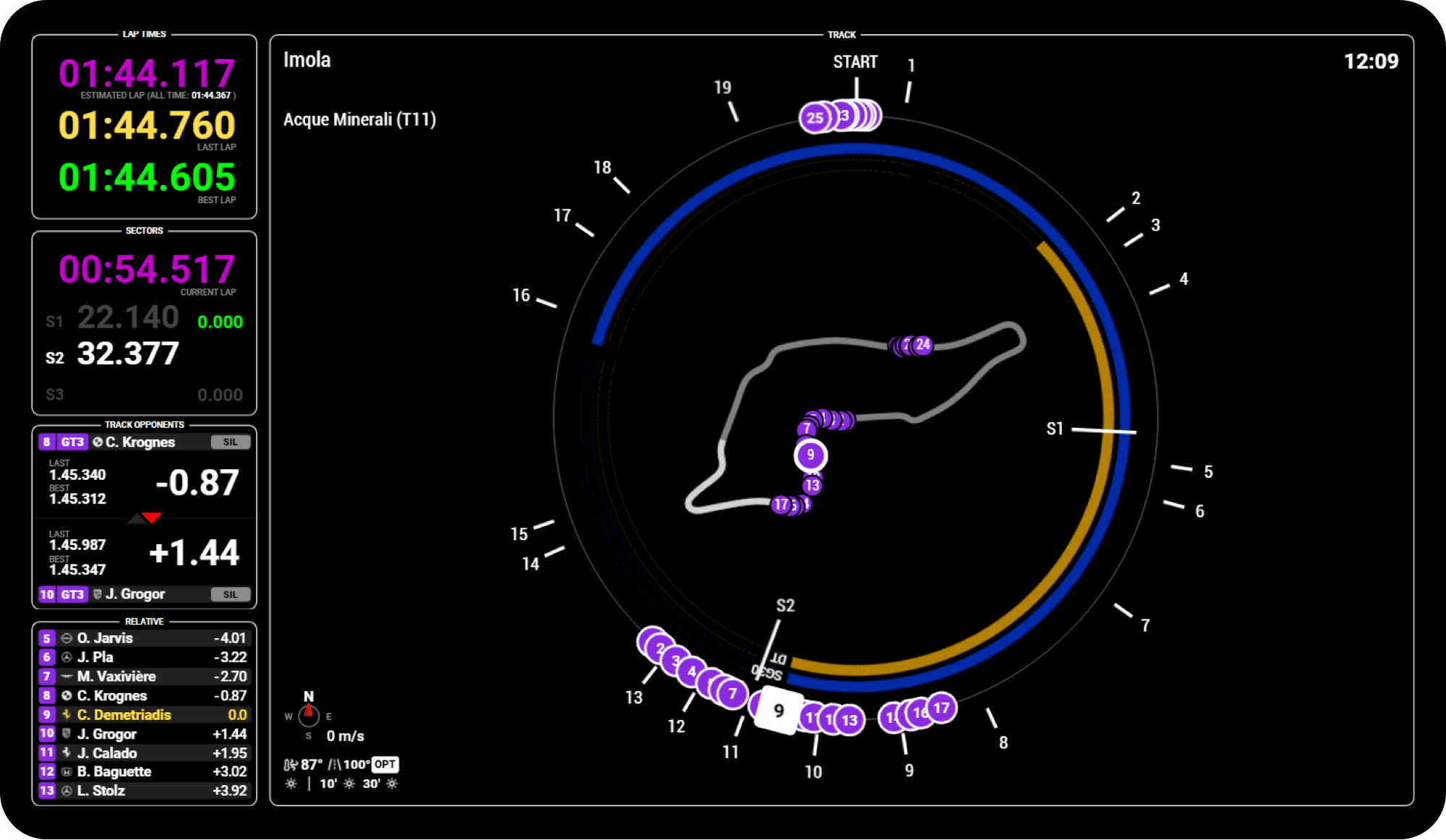 Lovely Pit Wall – Lovely Sim Racing